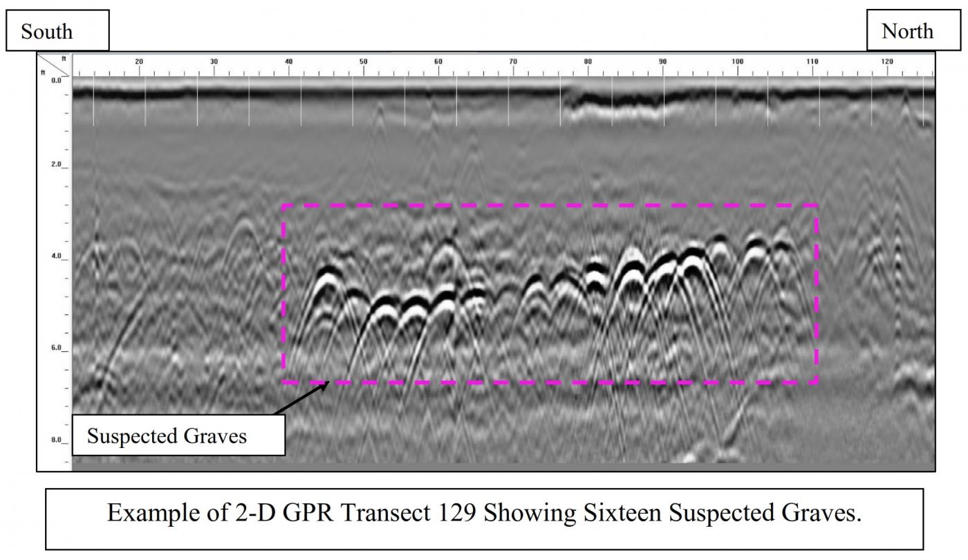 Ground Penetrating Radar | GPR Tampa